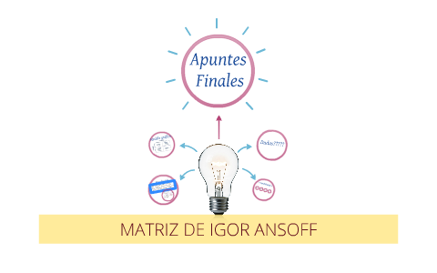 MATRIZ DE IGOR ANSOFF by Ana Isabel Arroyo Cárdenas on Prezi