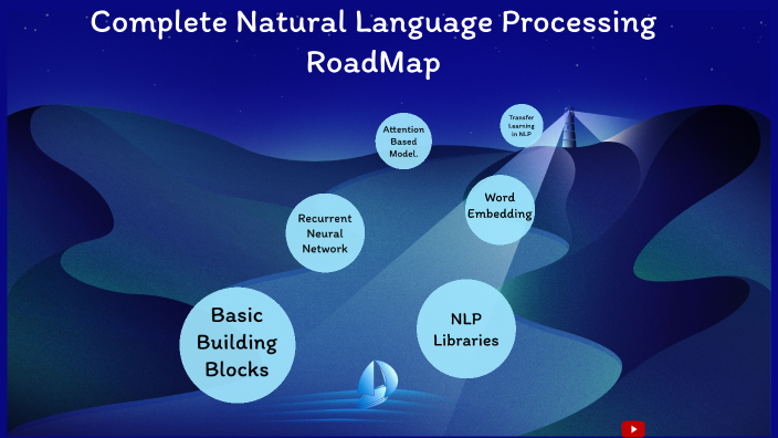Natural Language Processing RoadMap by Rushikesh Patil on Prezi