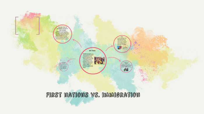 How does immigration affect the collective rightof first nations people ...