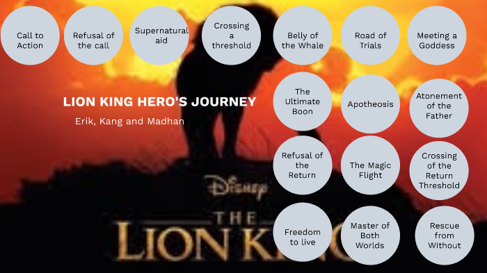 Hero's Journey Lion King by Erik Hinson on Prezi