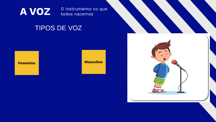 TIPOS DE VOZ by Ricardo Díaz on Prezi