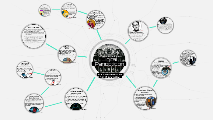 Digital Panopticon: NSA Surveillance in the Age of Informati by Sam ...