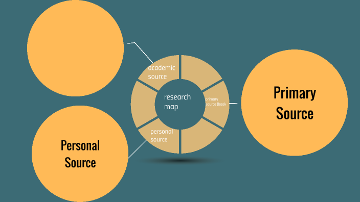 research map by Brendan Schoening on Prezi