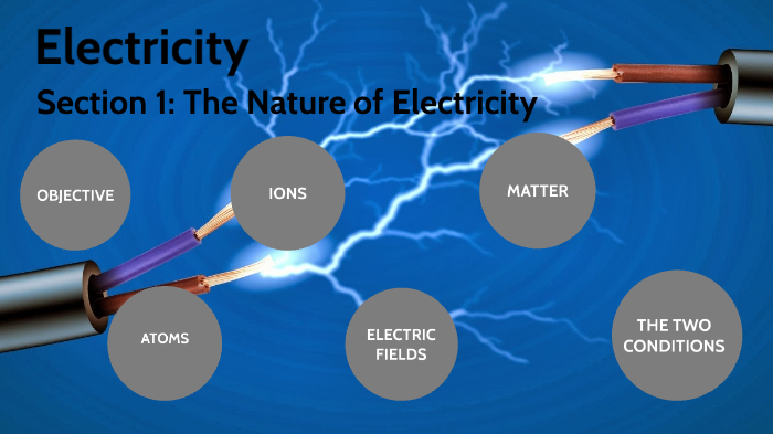 Physical Science: Ch. 13, Section 1-The Nature of Electricity by Warren ...