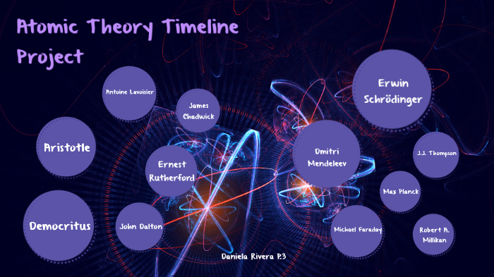 Atomic Theory Timeline Project by Daniela Rivera on Prezi