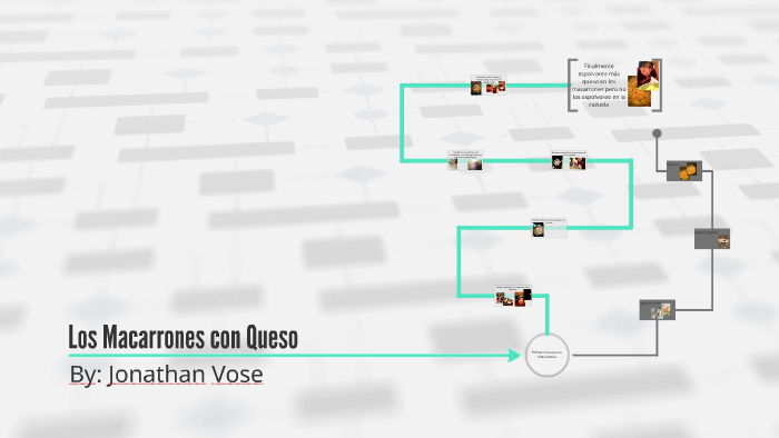 Los Fideos con Queso by Jonathan Vose on Prezi