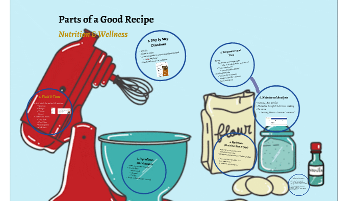Parts of a Recipe by Amanda Hart on Prezi