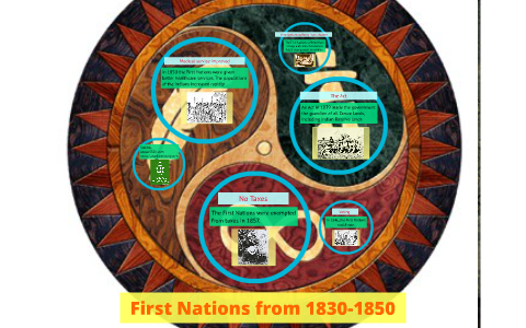 First Nations from 1830 to 1850 by on Prezi