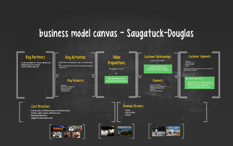 local government - business model canvas by Ryan Kilpatrick on Prezi