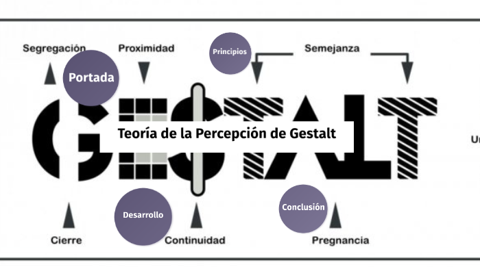Teoría de la Percepción de Gestalt by Adriana Ramirez on Prezi