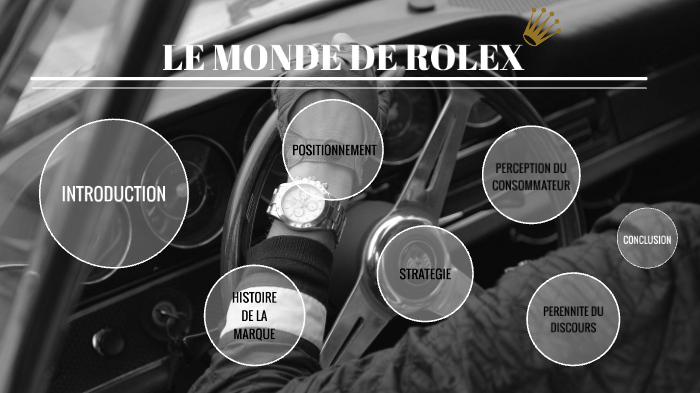 PRESENTATION ROLEX by Loélie Masson on Prezi