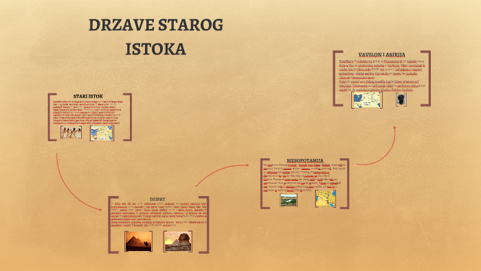 STARI ISTOK by ana dojcinovic on Prezi
