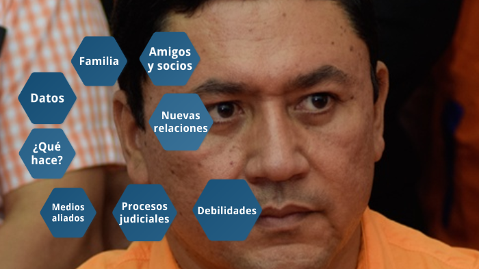 Mapeo Will by Bea Pinto on Prezi