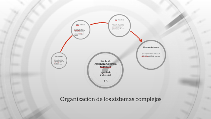 Organización de los sistemas complejos by Humberto Alejandro Guerrero Espinoza on Prezi