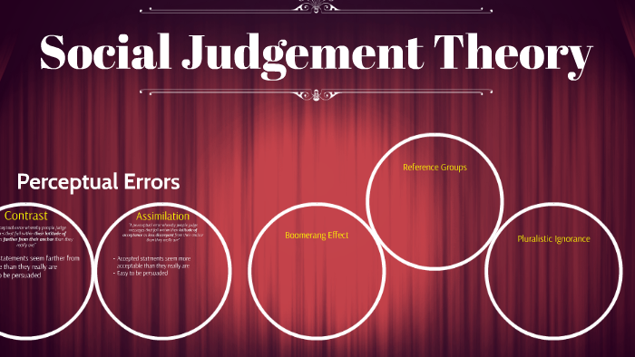 Social Judgement Theory by Jake Johnson on Prezi