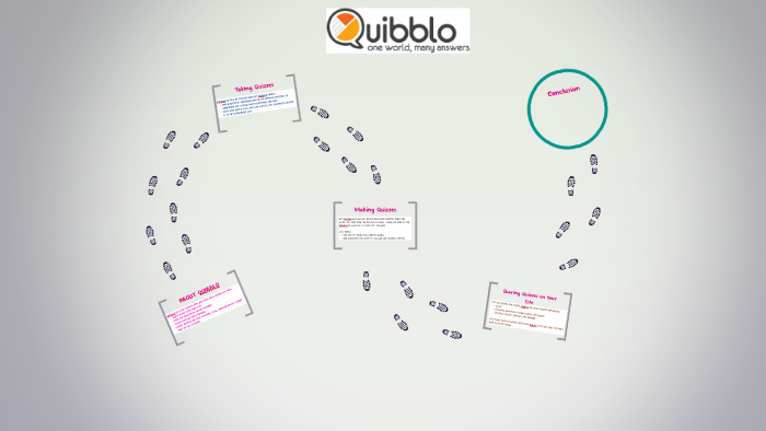 HOW TO USE QUIBBLO by on Prezi