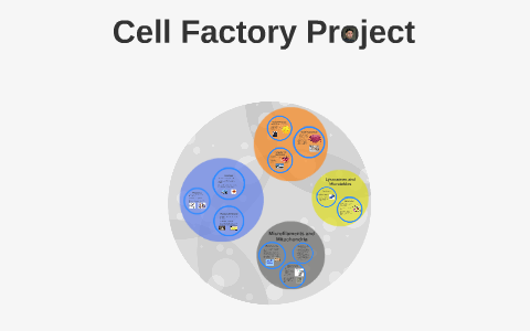 Cell Factory Project by Mallory Snide on Prezi