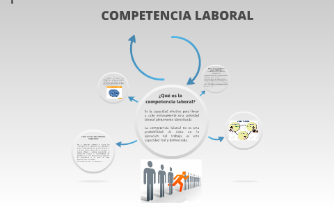 COMPETENCIA LABORAL by Abel Tapia Mendez on Prezi