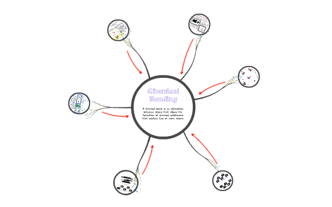Chemistry 20 Bonding Project by Jodie Katherine on Prezi