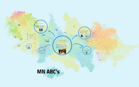 MN Abc's by Marissa G on Prezi