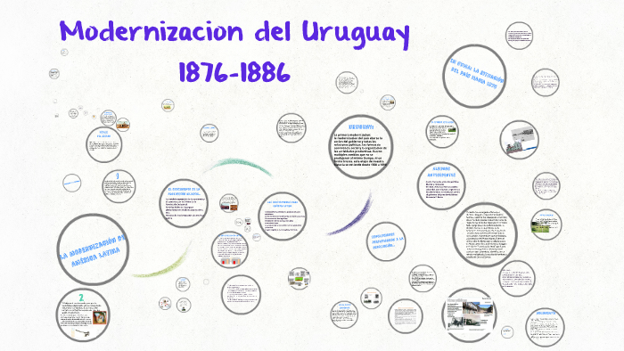 Modernizacion Del Uruguay By Camila Favreau Lapaz On Prezi