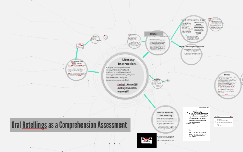 Oral Retellings as a Comprehension Assessment by Katherine Davis on Prezi