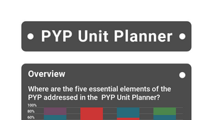PYP Unit Planner by Rachel Lincoln on Prezi Design