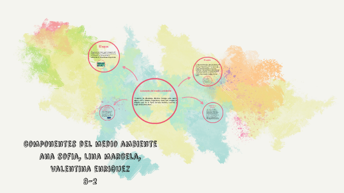 componentes del medio ambiente by ase tonia on Prezi