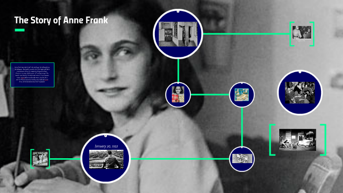 The Story of Anne Frank by Josie Hornung on Prezi