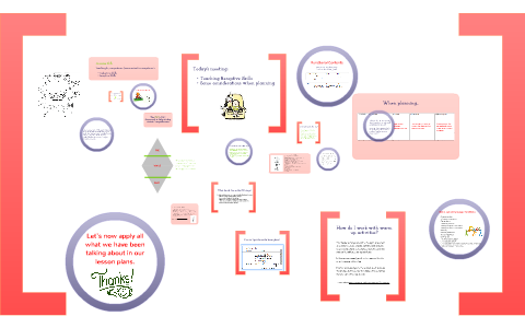 PDP Model by María José Pacheco Martín on Prezi