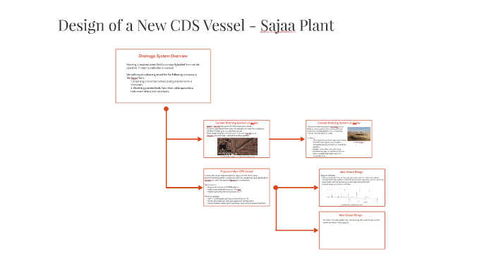 Design of New CDS Vessel by Yousr Dhaouadi on Prezi