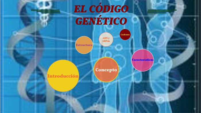 EL CÓDIGO GENÉTICO by Deysi Gonzales Ramos on Prezi