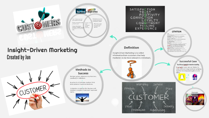 Insight-Driven Marketing by Jun Chang on Prezi