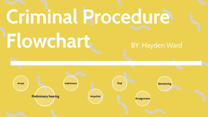 Criminal Procedure Flowchart by Hayden Ward on Prezi