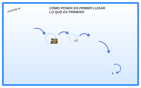 CÓMO PONER EN PRIMER LUGAR LO QUE ES PRIMERO by Claudio Torres Torres