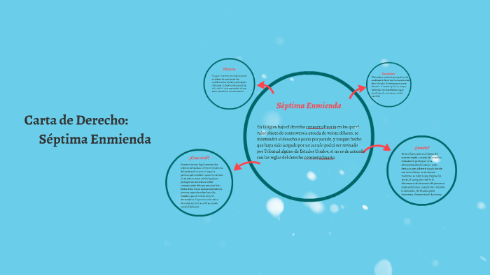 Séptima Enmienda by LUIS CASTRO on Prezi