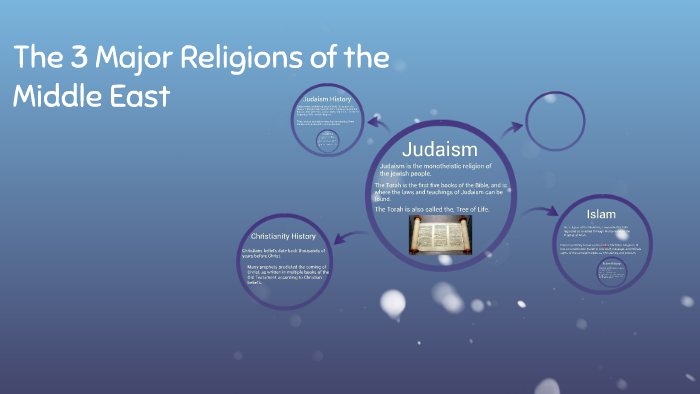 The 3 Major Religions of the Middle East by Raegan Reed on Prezi
