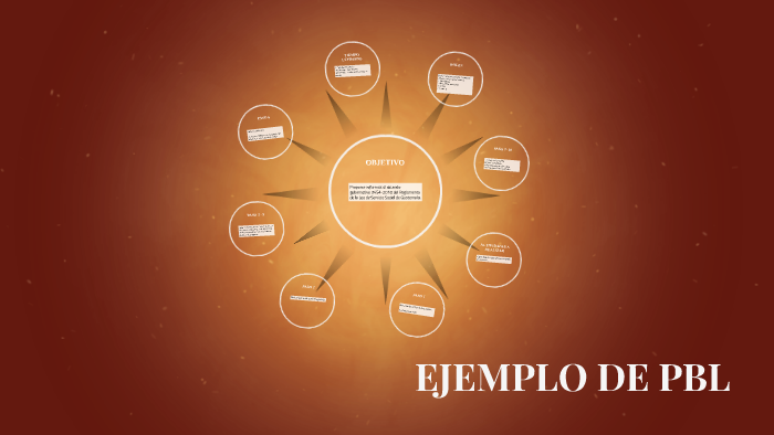 EJEMPLO DE PBL by Rita González on Prezi