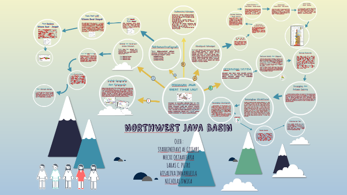 NORTHWEST JAVA BASIN by Ella Lumbanraja on Prezi