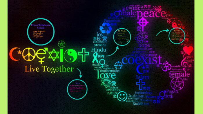 Pros of Religion in School by Molly Wilkerson on Prezi
