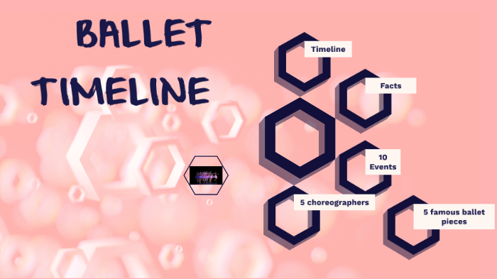 Ballet timeline by Elizabeth Krampah on Prezi