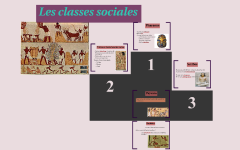 Les classes sociales by Cloé Ward on Prezi