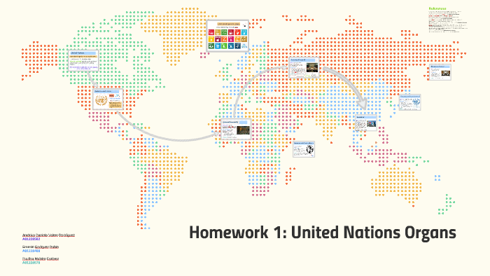 Homework 1: United Nations Organs by América Valero on Prezi