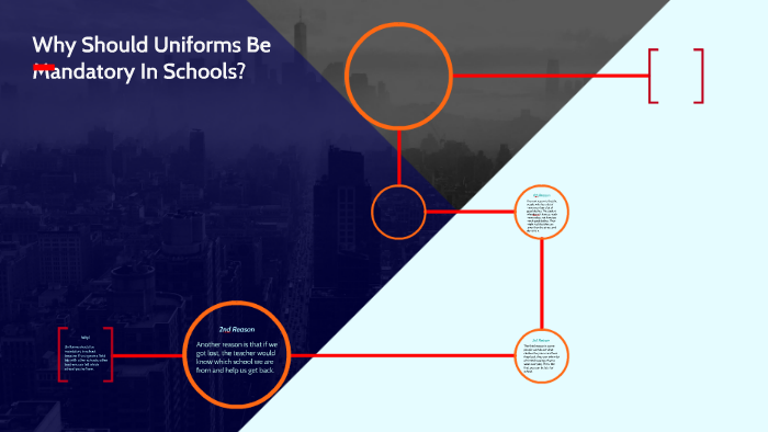 Why Should Uniforms Be Mandatory In Schools by Kayla Liang on Prezi