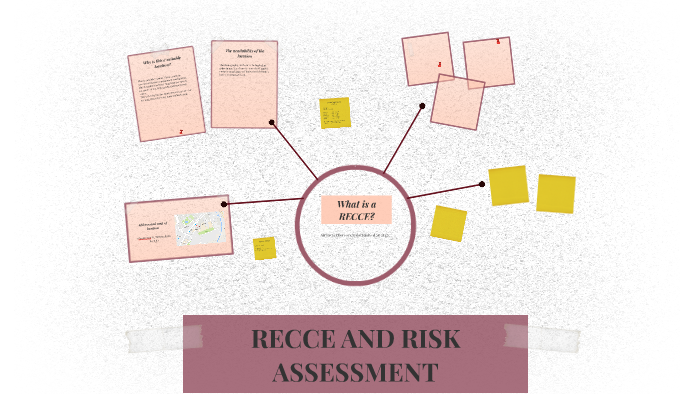 RECCE AND RISK ASSESSMENT by Anna Freer on Prezi