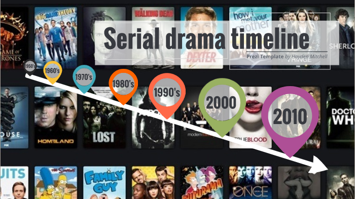 Serial drama timeline by Hayden Mitchell on Prezi