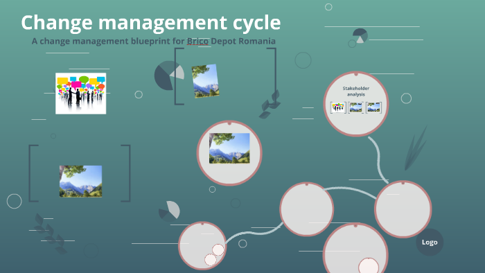 Change management cycle by Phil Pendleton on Prezi