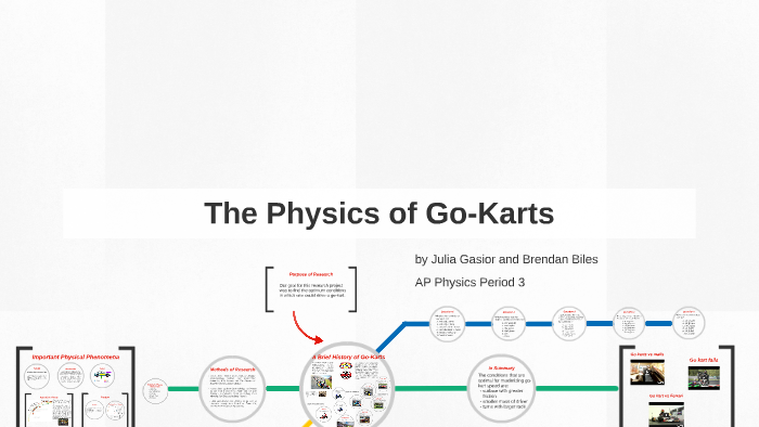 The Physics of Go-Karts by Julia G on Prezi