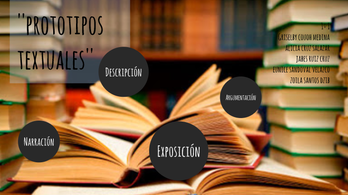 PROTOTIPOS TEXTUALES by Marlene Salazar on Prezi