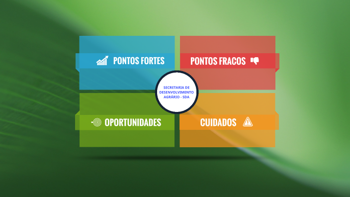 ANÁLISE TRANSIÇÃO by Pedro Pontual on Prezi